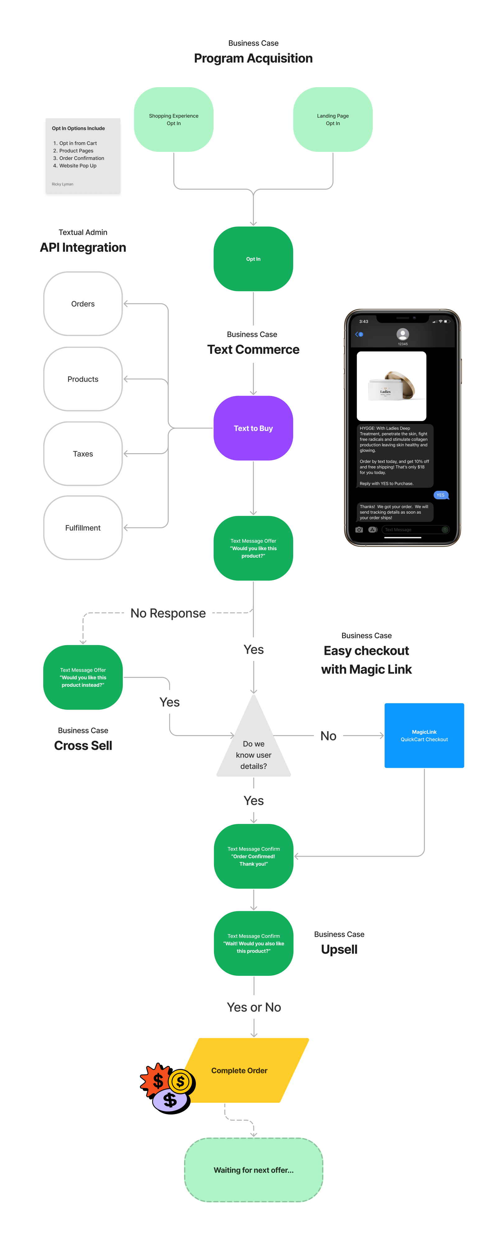 Textual - Custom Text Commerce Solutions | Text-to-Buy for Enterprise