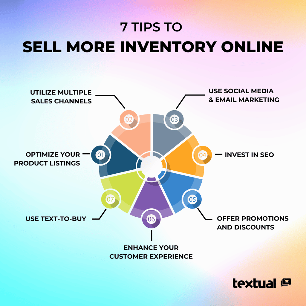 How to Sell More Inventory Online | Pioneering SMS Commerce – A Text-to ...